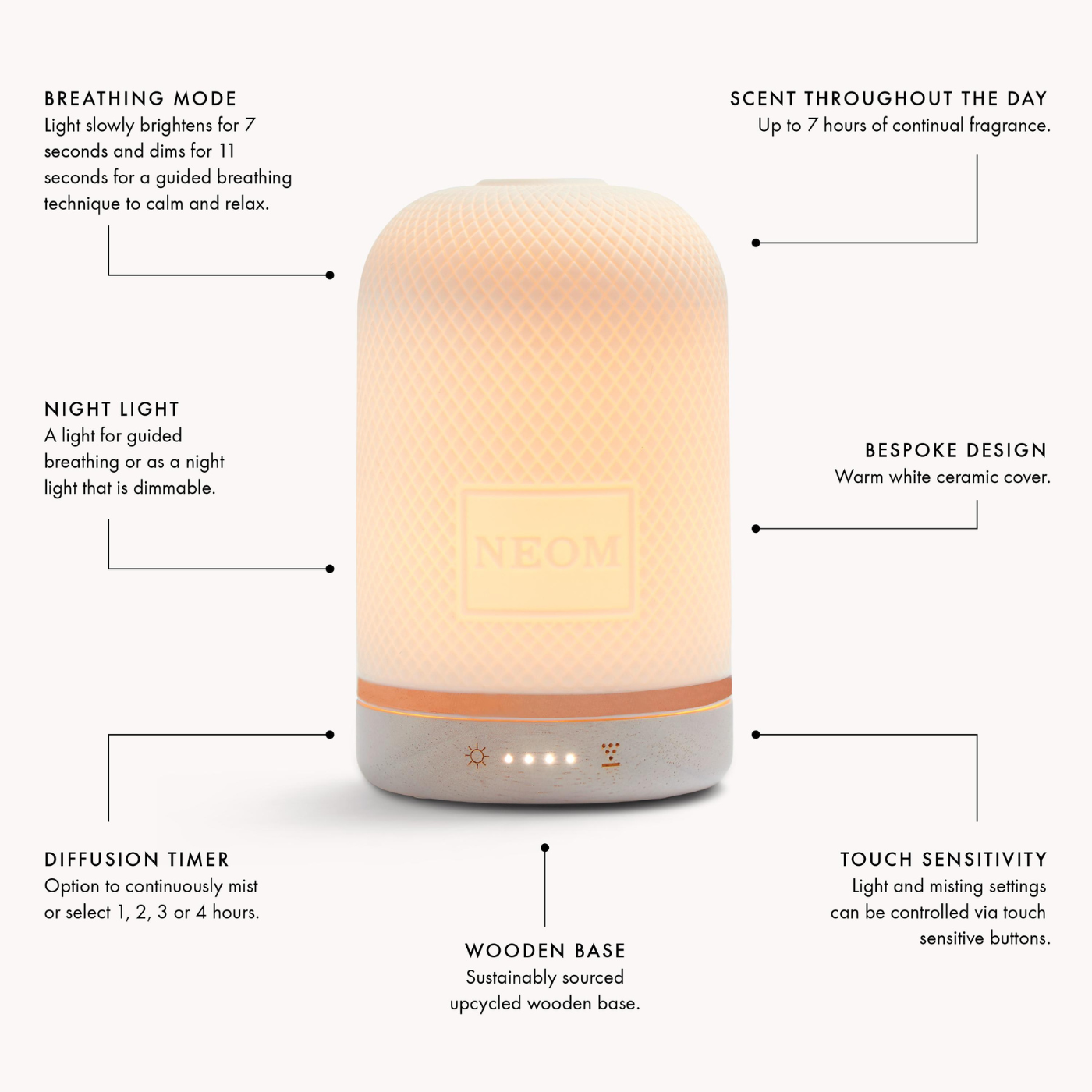 NEOM ORGANICS Wellbeing Pod – Amelia Nour